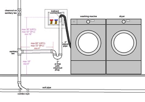 Image result for Washing Machine Drain Height Chart