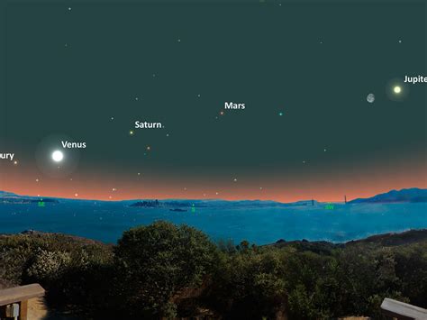 Image result for Alignment of Planets Today