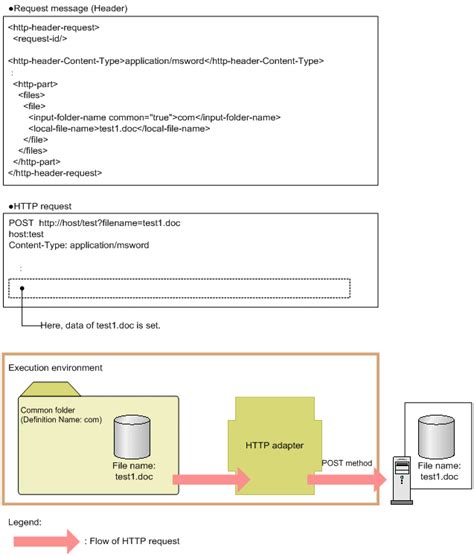 Image result for HTTP Get Request Search Key Format