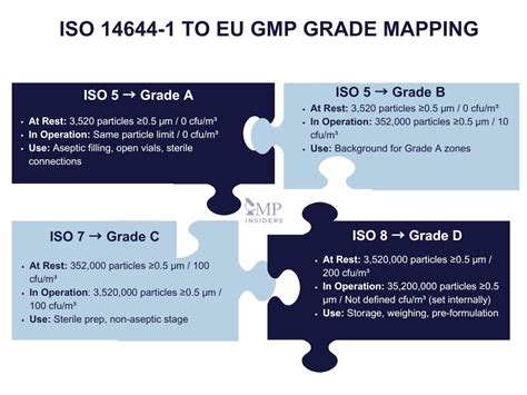 Image result for ISO Class 7 GMP Lab