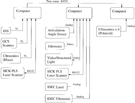 Image result for Data Logging in Process Control