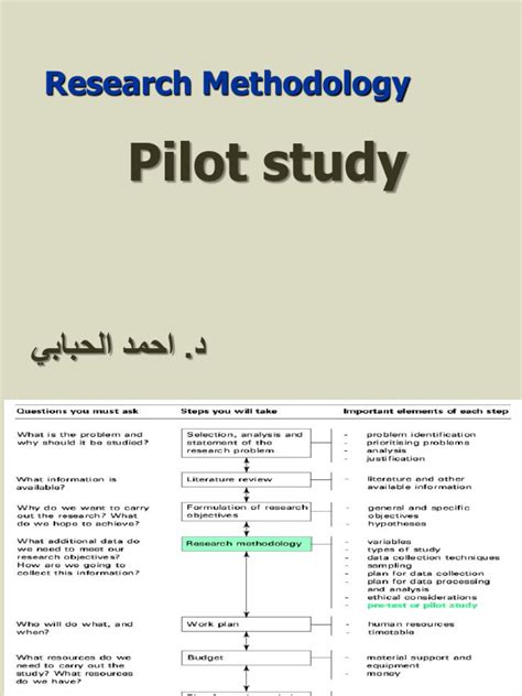 Image result for Pilot Testing in Research Example