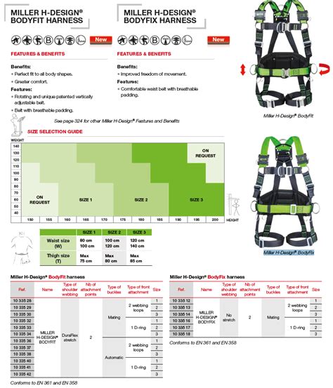Image result for 3M Fall Arrest System