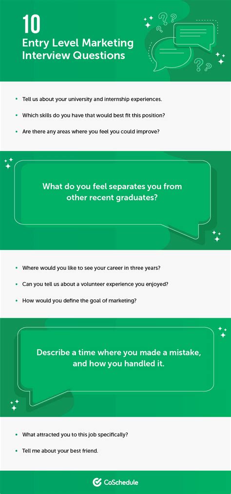 Image result for Marketing Work Samples Example Interview