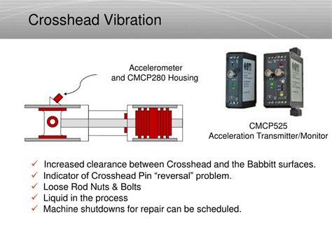 Image result for Compressor Crosshead