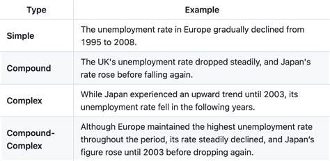 Image result for IELTS Writing Simulation Computer-Based