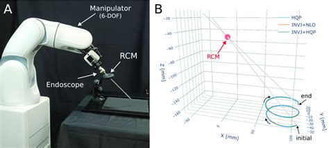 Image result for Endoscope Camera Setup