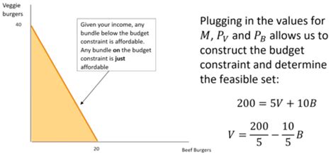 Image result for Maximum Utility Graph