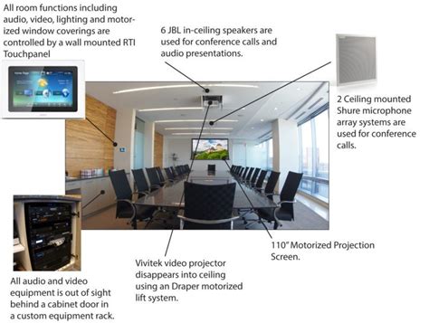 Image result for Wireless Conference Room