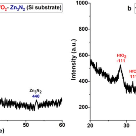 Image result for HfO2 EDX Mapping