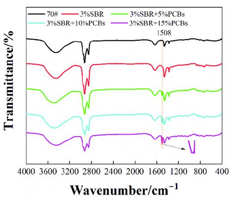 Image result for Fourier Transform Infrared Spectroscopy