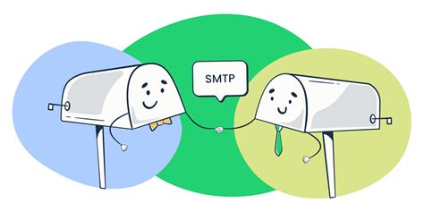 Image result for SMTP Flow