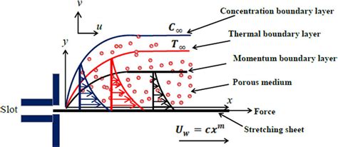 Image result for Physical Model Science Definition