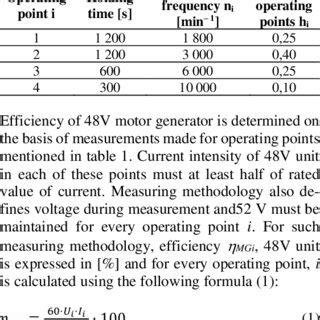 Image result for Frequency Range Test