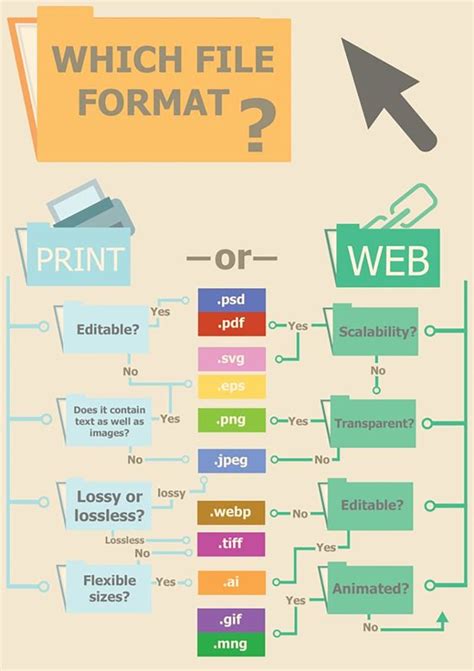 Image result for Web File Formats
