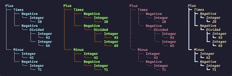 Image result for Peer Tree Rust
