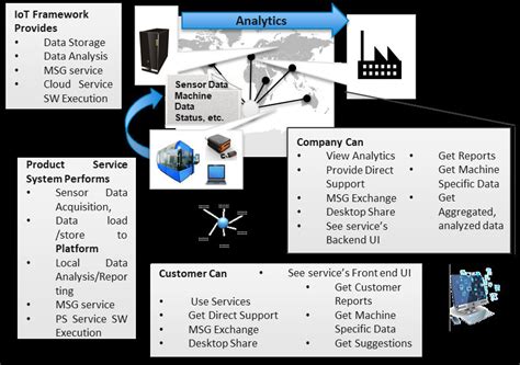 Image result for Example of Machine Data