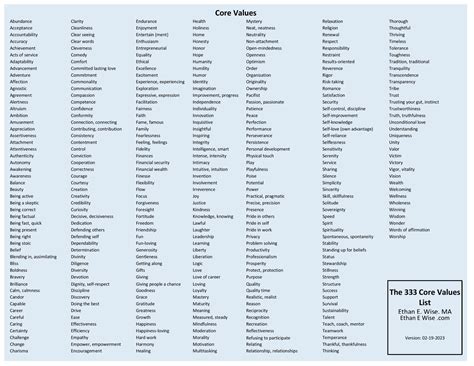 Image result for Comprehensive List of Values