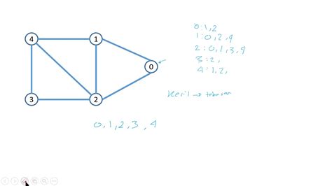 Image result for Tutorial Algoritma