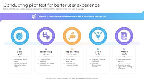 Image result for Pilot Testing Slide Images