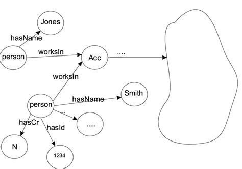 Image result for Data Base Graph Example