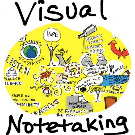 Image result for Visual Learner