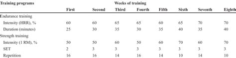 Image result for 4 Week Endurance Training Program