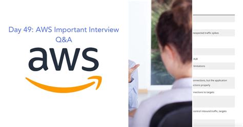 Image result for AWS Basic Interview Questions