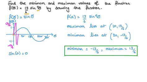 Image result for How to Find Max of a Graph MATLAB