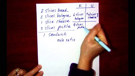 Image result for Stoichiometry Tutorial