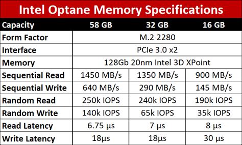 Image result for Optane Memory Meaning