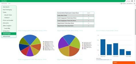 Image result for SharePoint Support Ticket System
