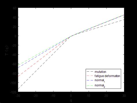 Image result for Deflection Force Scale