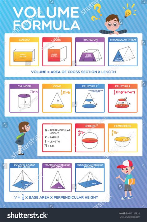Image result for Poster Making for Formulas
