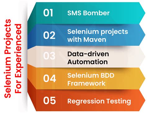 Image result for Simple Selenium Project