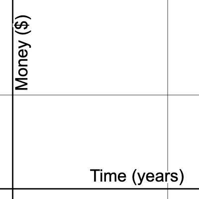 Image result for Desmos Graph Blank Math