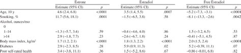 Image result for Multivariable Regression Table