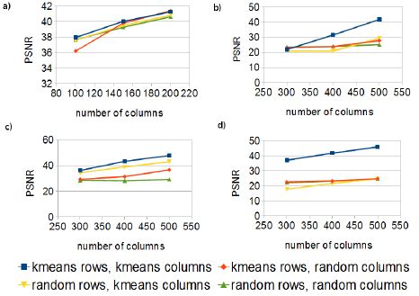 Image result for Nonlinear Transformation