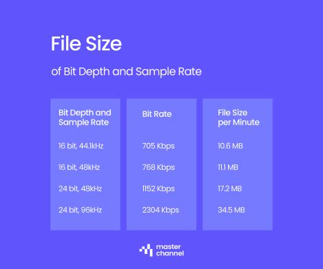 Image result for File Sizes and Conversions