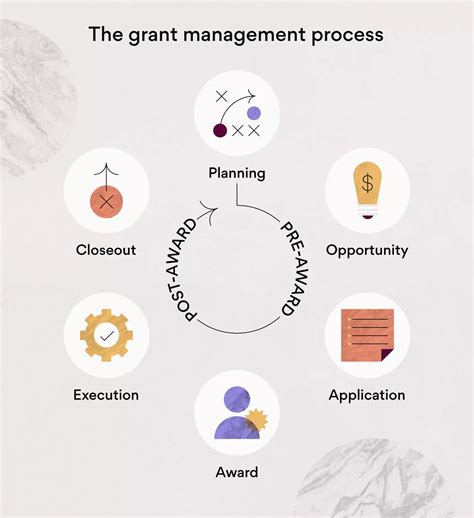 Image result for Grant Management Basic SS