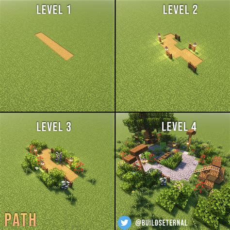 Image result for Minecraft Path Guide