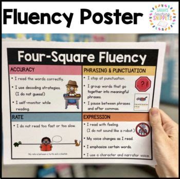 Image result for Fluency Checklist Poster