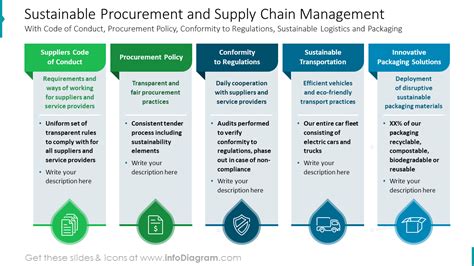 Image result for Supply Chain Procurement Process