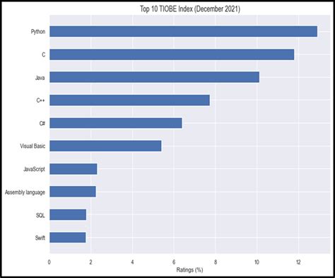 Image result for Most Used Python IDE