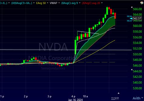 Image result for HTTP Tc2000.com Education Chart