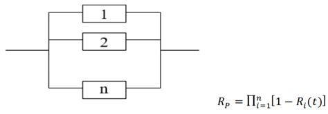 Image result for Block Diagram of General Parallel Interface