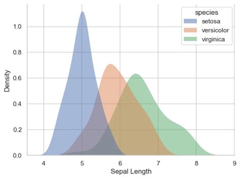Image result for Python Data Visualization