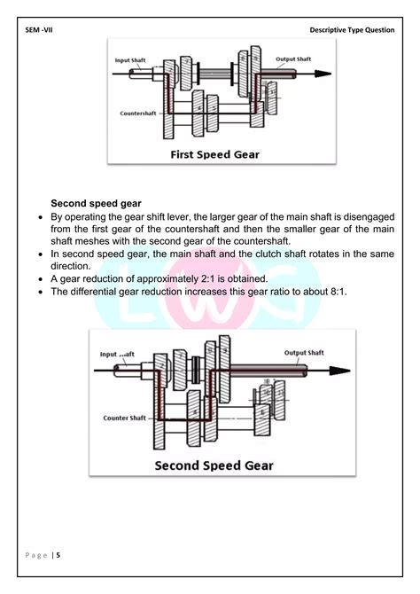 Image result for Vehicle Technology Notes Module 1