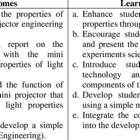 Image result for Learning Outcomes Objectives