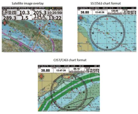Image result for ECDIS Basics